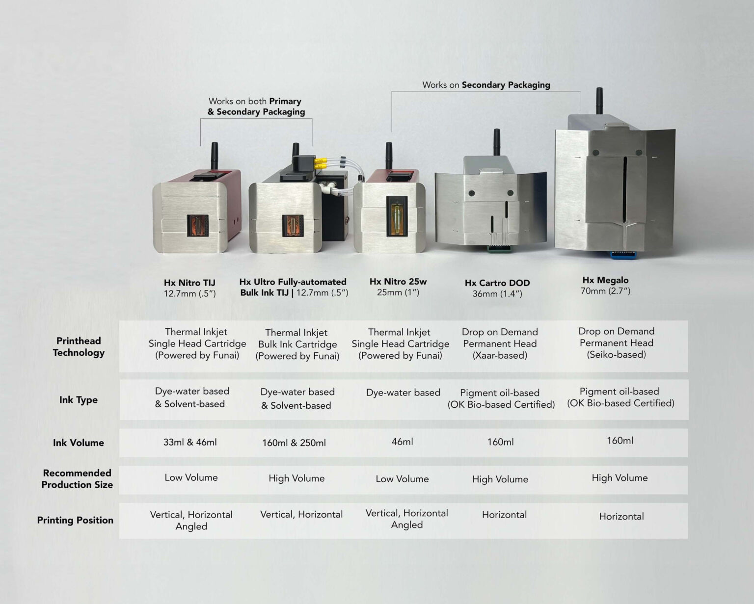 Industrial Batch Coding & Marking Printers - MapleJet UAE