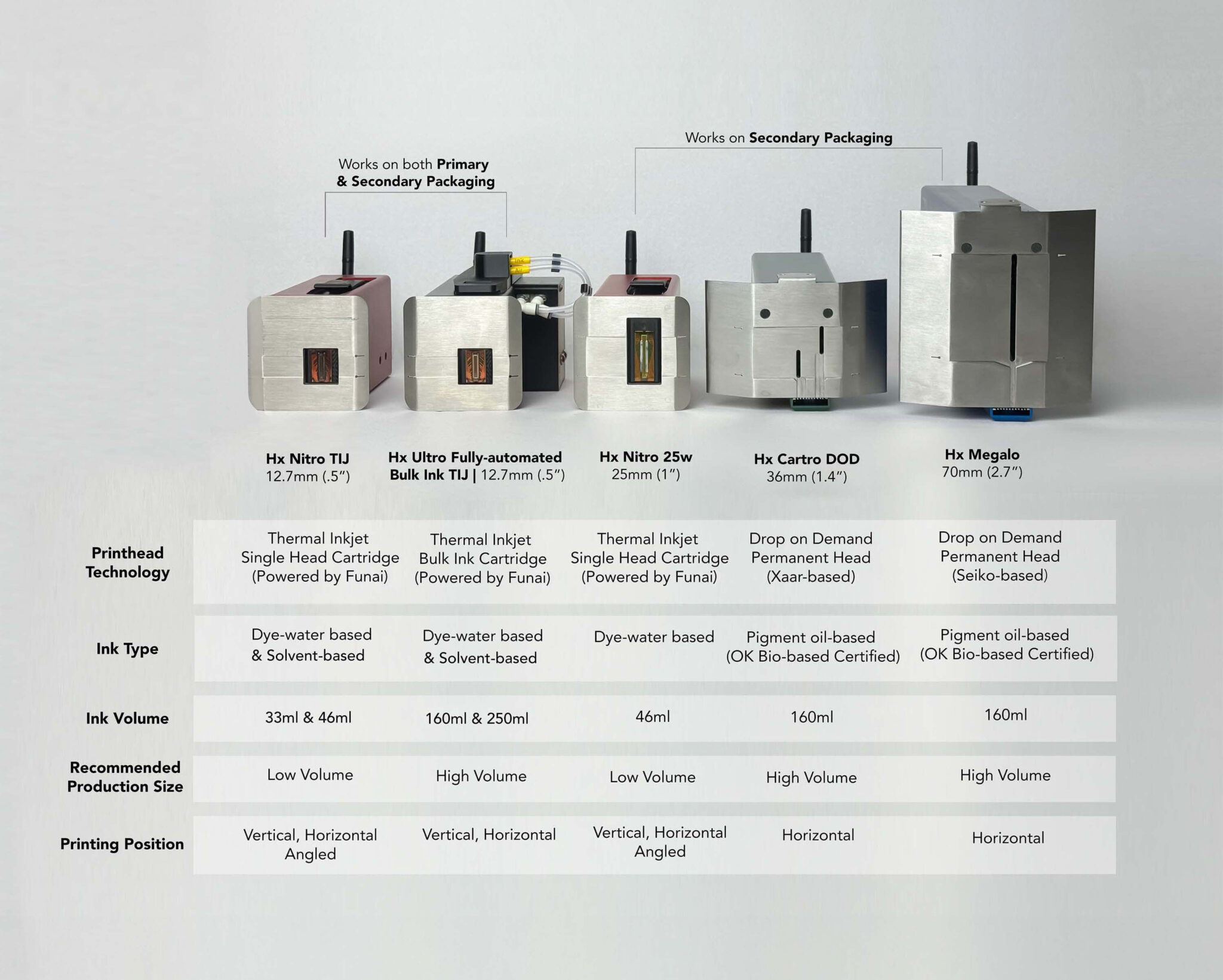 Industrial Batch Coding & Marking Printers - MapleJet UAE