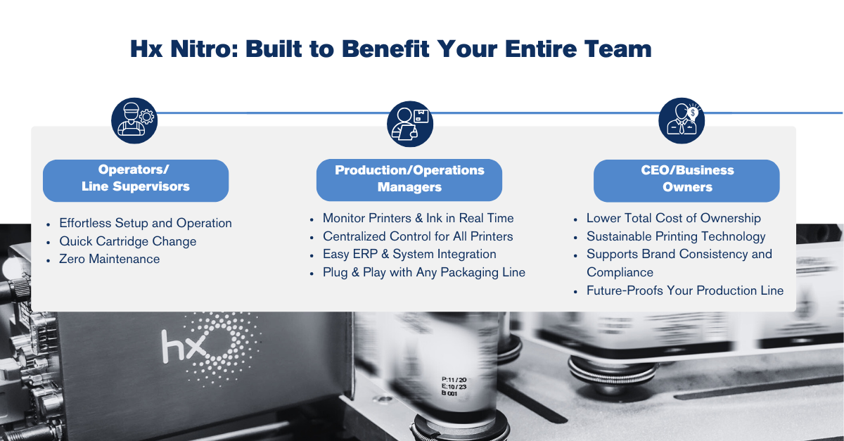 How Hx Nitro Delivers on the Promise of Industry 4.0