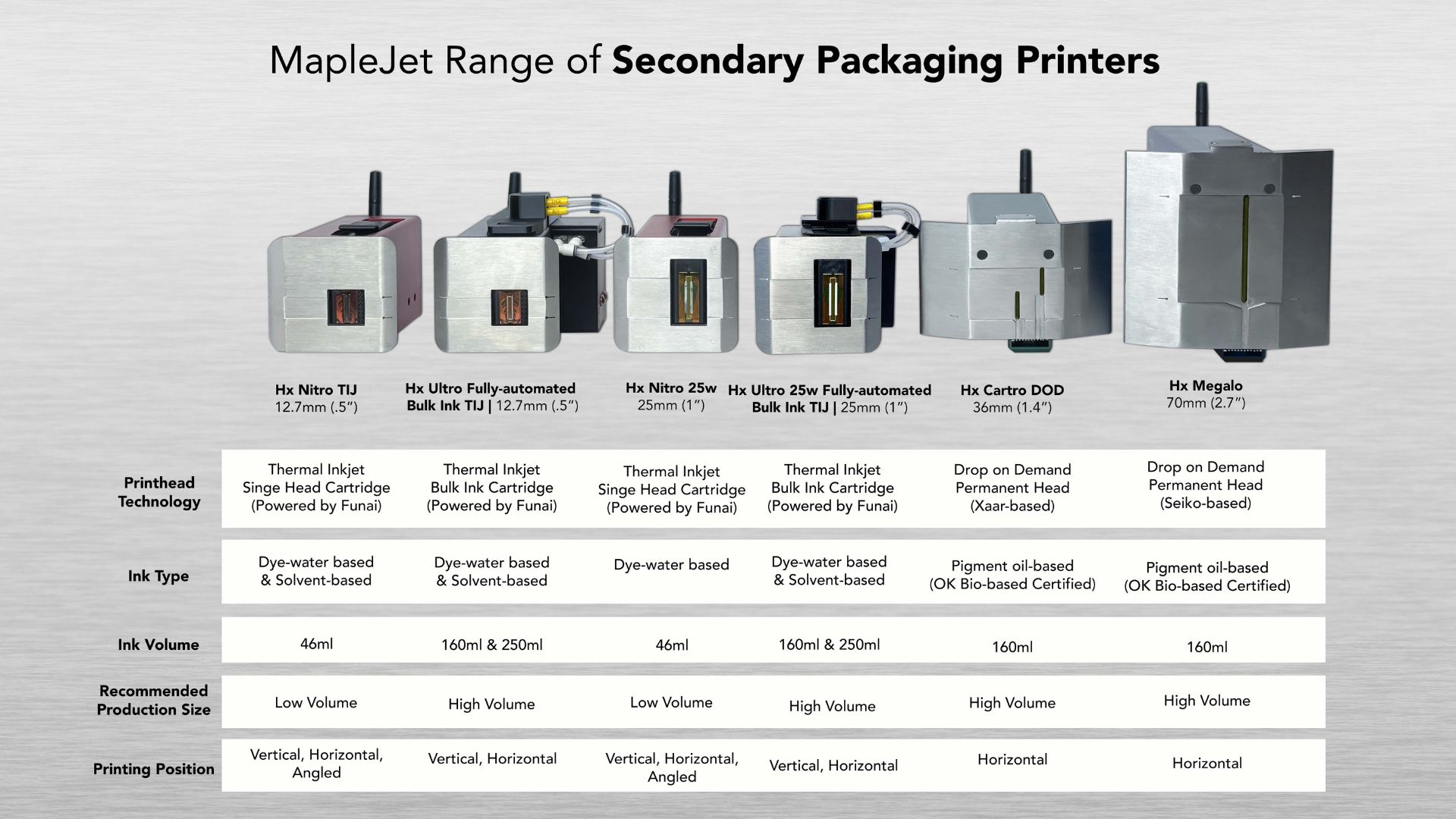 MapleJet Box Printers for Logistics & Warehousing | Middle East