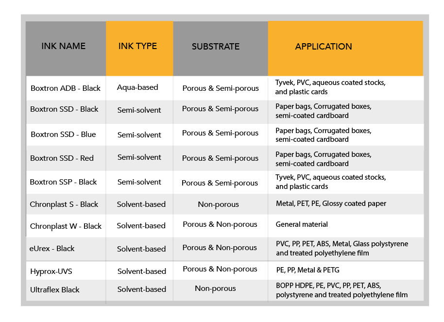 Hx Nitro Funai-based Ink Cartridges and Recommended Applications