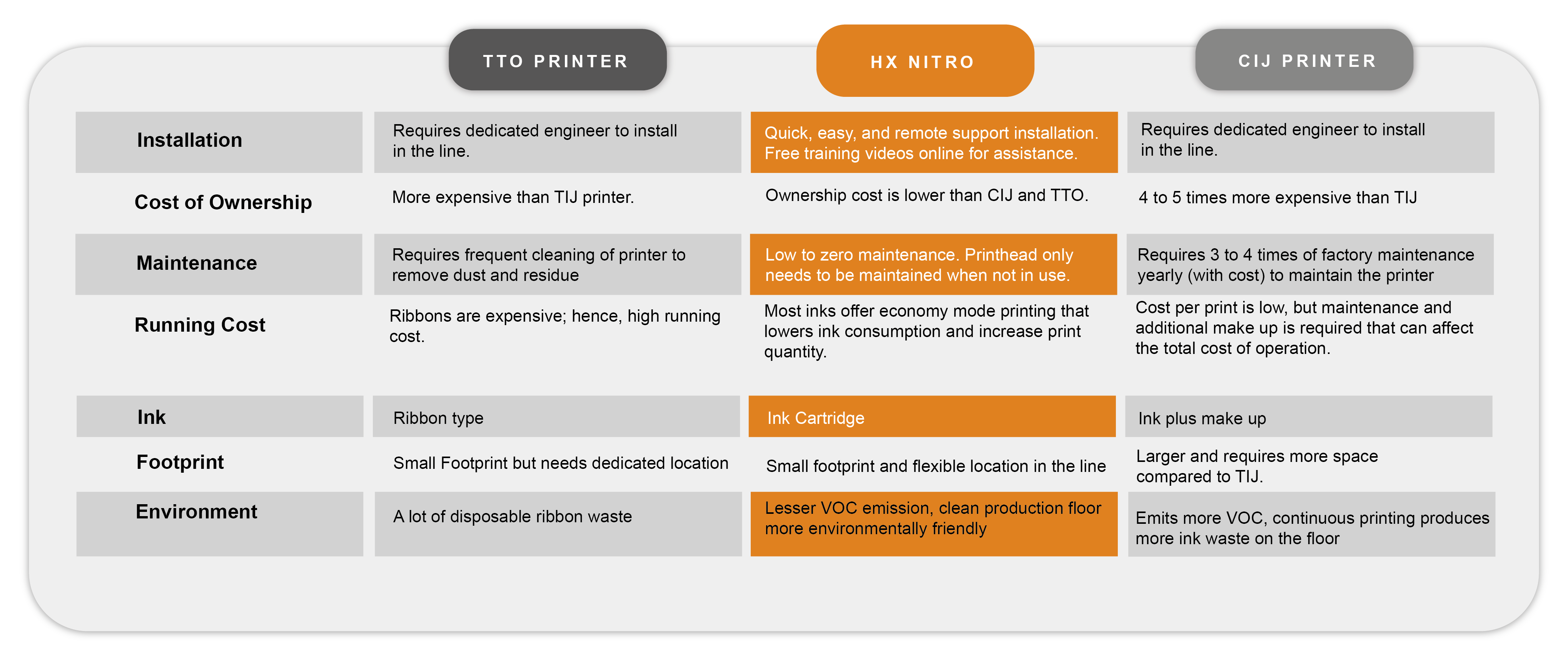 Hx Nitro Thermal Inkjet Printer Packages