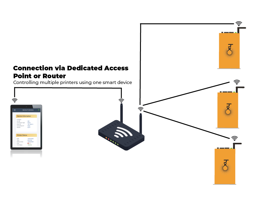 Connect Hx Nitro Printer Wirelessly, No Internet
