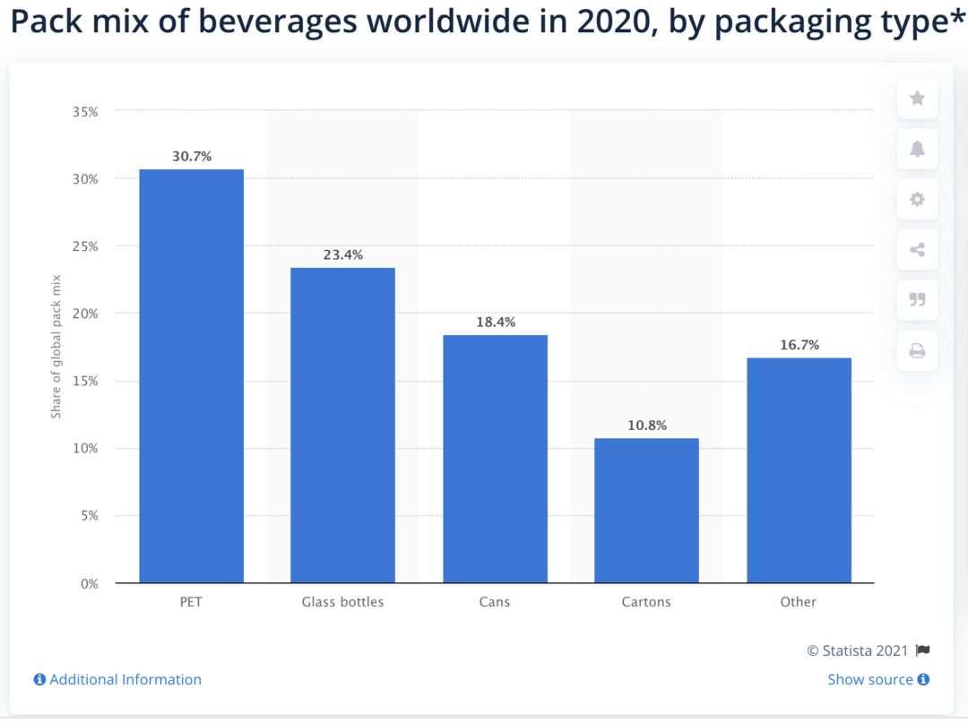 Coding PET Bottles: Challenges & Solutions