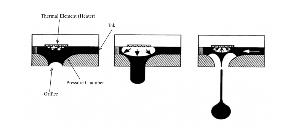 Thermal Inkjet Printing | CIJ vs TIJ Comparison Guide