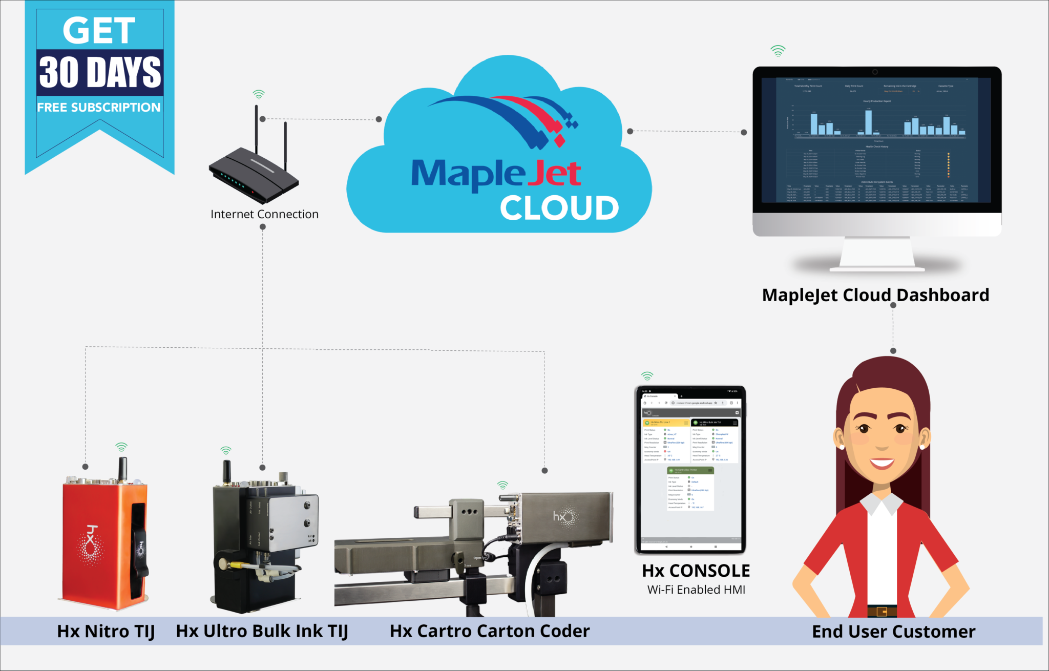 MapleJet Cloud: Data-Driven Decision-Making Tool for Managers