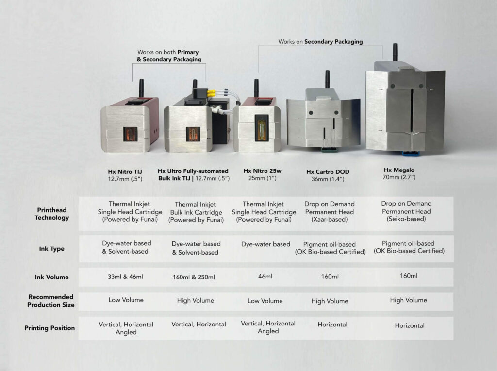 InkJet Printers | Coding and Marking Printers | MapleJet